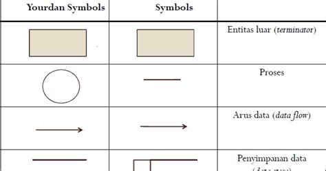 Analisis Data Flow Diagram