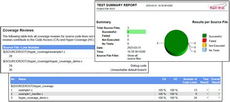 Tessy Test System Razorcat Development Gmbh