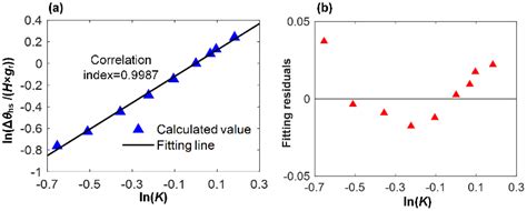 Improving Iec Thermal Model For Oil Natural Air Natural Transformers Using Optimised Parameters
