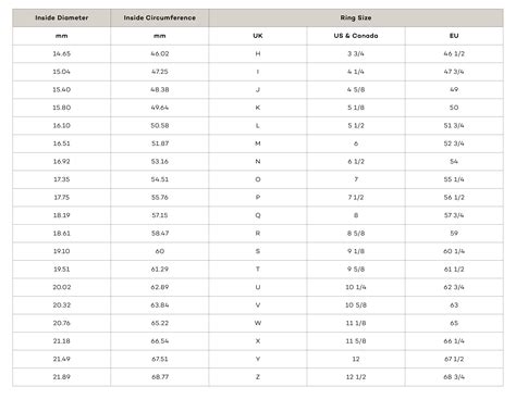 Ring Size Chart Eu