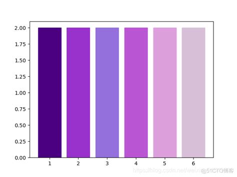Python里面的颜色 Python颜色大全mob6454cc685264的技术博客51cto博客