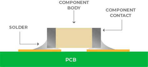 PCB Assembly SMT Vs Through Hole