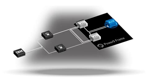 Aix Managed Services Ats Group