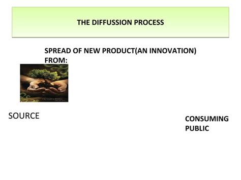 Cb Diffussion Of Innovation Ppt