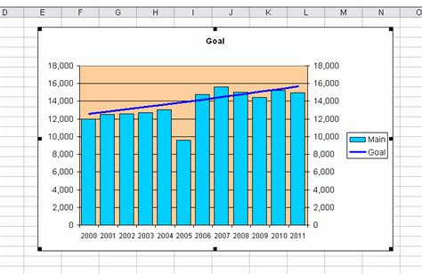 How Do I Add Goal Lines Within A Bar Chart Via Excel