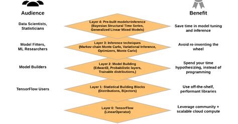 Top 50 Interview Questions And Answers For Tensorflow