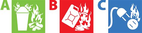 Fire Extinguishers Holmes Fire And Safety Solutions