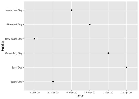 13 Dates With Lubridate Stat 234 Data Science