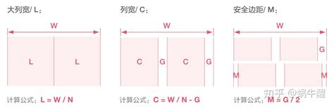 如何用栅格系统布局页面 知乎