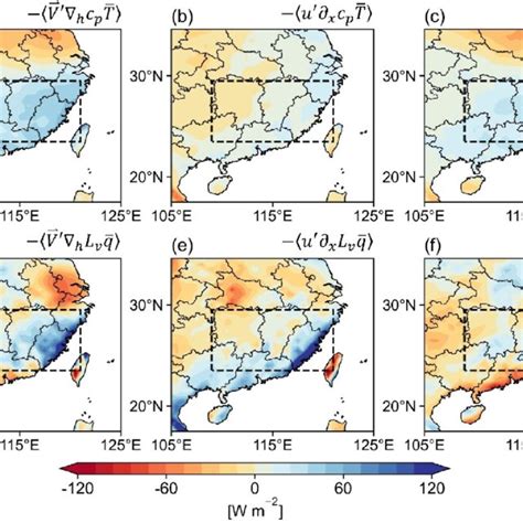 Spatial Distribution Of Horizontal Advection Of A Climatological Dry