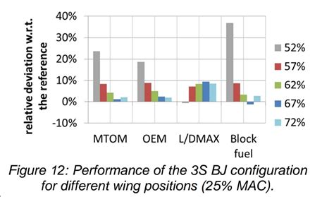 Jordan Taylor On Twitter 3 Surface Aircraft Using A Canard Foreplane To Shrink The Tailplane