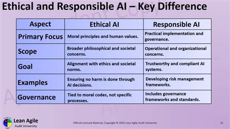 Ai Agile Agileai Agileleadership Agilecoach Productmanager… Meera D