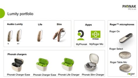 Phonak Hearing Aids Revolutionizing The Hearing Experience Hearing Insider