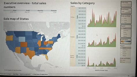 Ragunath Rajendran On Linkedin Businessanalyst Tableau