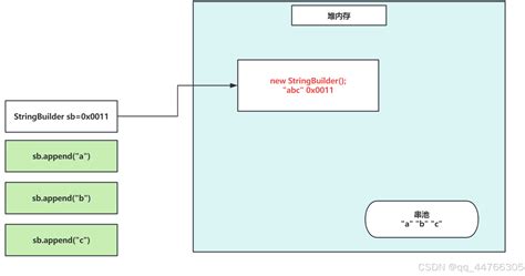 Java Stringbuilderjava Stringbuilder Csdn博客