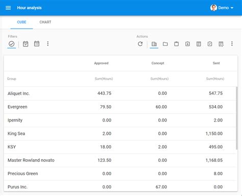Release Notes Universal Gui 2021112 Thinkwise Community