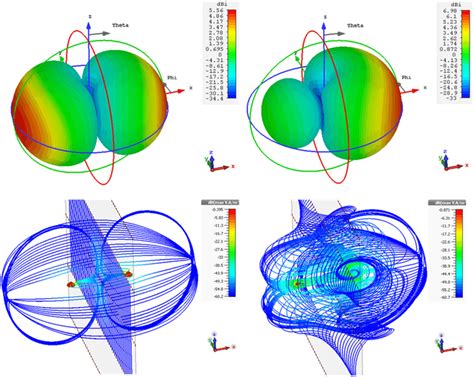radiation pattern of end‐fire radiating array of two elementary dipoles