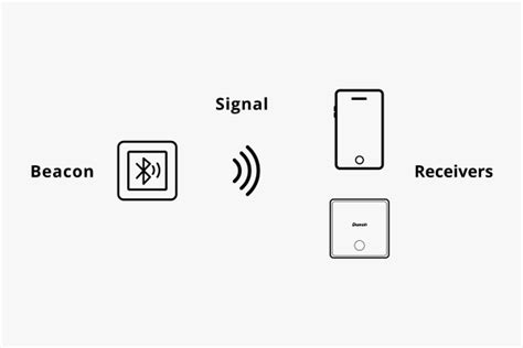 Unveiling The Secrets Of Ble Beacons Data Packets Blufi Services And
