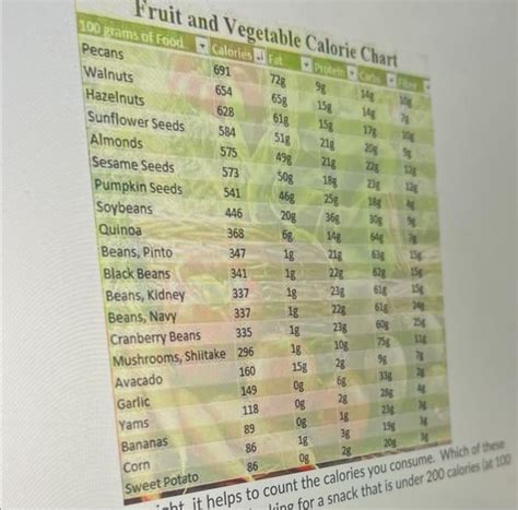 Solved Fruit And Vegetable Calorie Chart 100 Prams Of Food