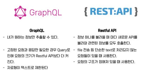 Github Gyul Yeefoodlogfront