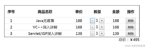 Vue零基础学习0基础学习vue Csdn博客