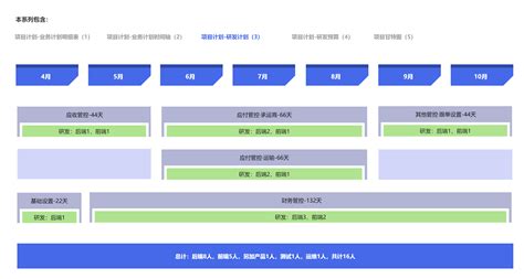 Processon思维导图流程图 超厉害的入门指南 知乎