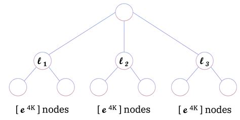 Causal Inference Is Expensive Here S An Algorithm For Fixing That MIT IBM Watson AI Lab