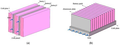 Design Of Battery Thermal Management System With Considering The Longitudinal And Transverse