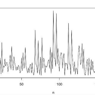 The Time Series Plot Of The Logarithm Returns Rate Download