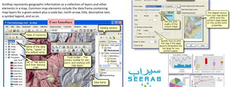 What Is Arcmap Seerab
