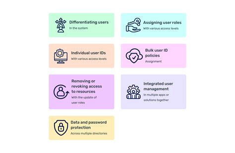 Top Identity And Access Management Solutions For 2023