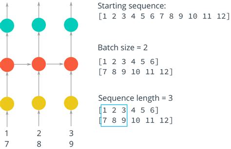 GitHub Geekquad TEXTGEN The Main Task Of The Character Level Language Model Is To Predict The