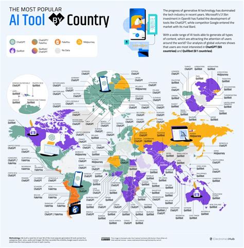 Jagannath C On Linkedin Airevolution Techtrends Smarttechnology