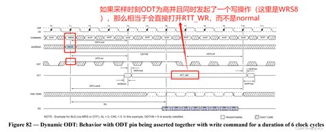 关于ddr协议的一些操作的理解3 ddr odt csdn博客