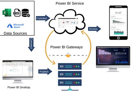 microsoft power platform power bi fisoft consulting