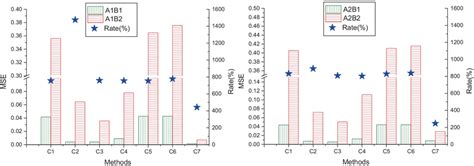Impact Of Data Preprocessing Method On Accuracy Download Scientific