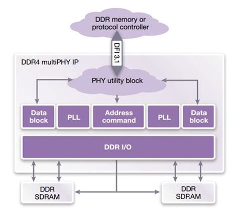 Ron Maltiel Semiconductor Experts Witnesses Consultants And Patent Litigation Support DDR4