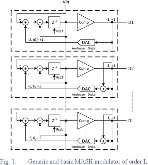 Figure 1 From Implementation And Performance Of A General Purpose