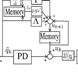 The Proposed Control Scheme Download Scientific Diagram