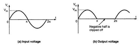 Series Negative Clipper Circuit