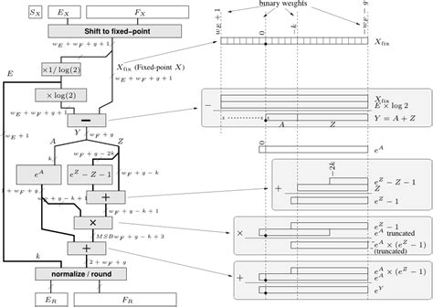 Pdf A Parameterized Floating Point Exponential Function For Fpgas 2005 Jérémie Detrey 40