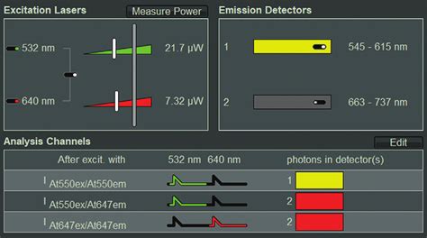 Screenshot Of Hardware And Analysis Settings For A Single Molecule Fret Download Scientific