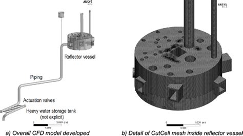 Ansys Fluent Model For Sss Drain A Overall Cfd Model Developed B Download Scientific