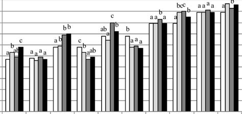 The Effect Of Priming On Soybean Seed Germination Download Scientific Diagram