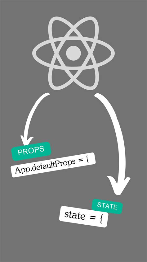Props Vs State In React What S The Difference LinkedIn