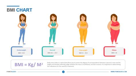 Bmi Chart Template Download And Edit Powerslides™