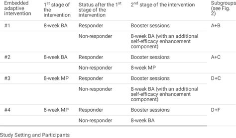 four embedded adaptive interventions download scientific diagram