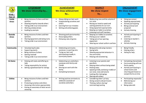 Mukinbudin District High School I Positive Behaviour Support