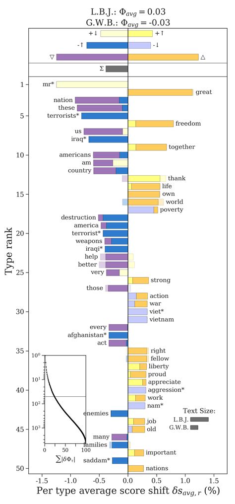 Weighted Average Shifts — Shifterator Documentation