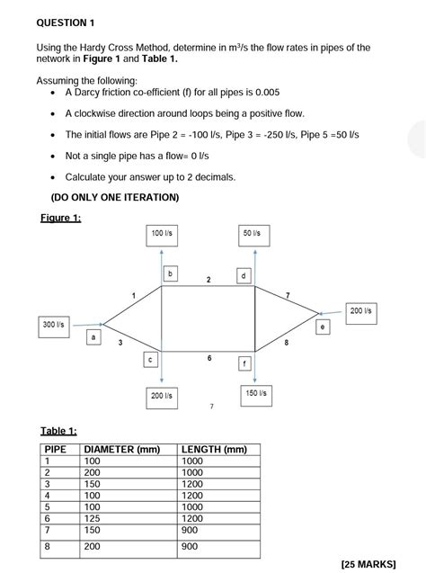 solved using the hardy cross method determine in m3 s the